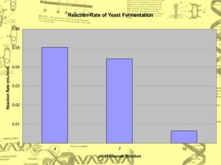 Lab6 | PPT
