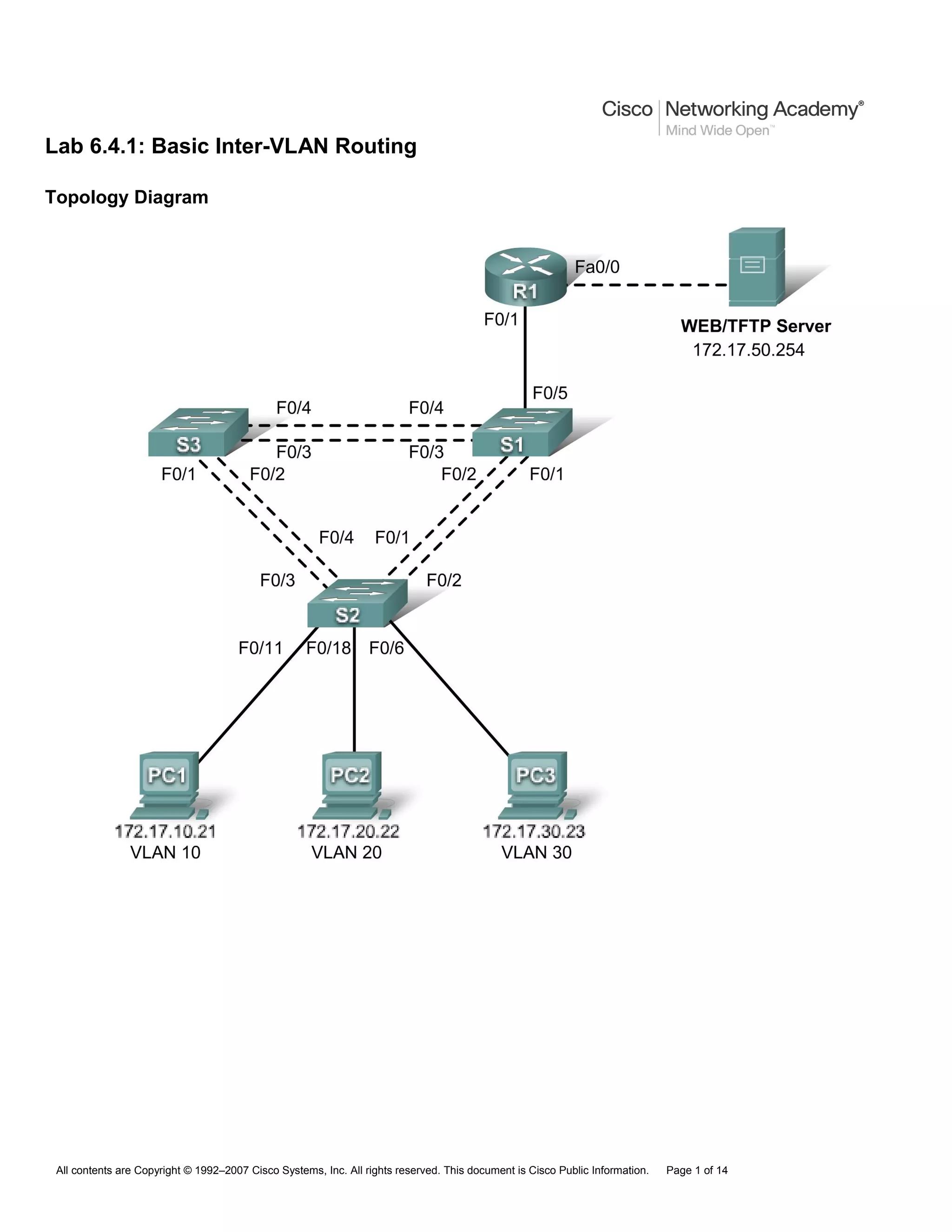 Lab 6.4.1 InterVLAN routing | DOC