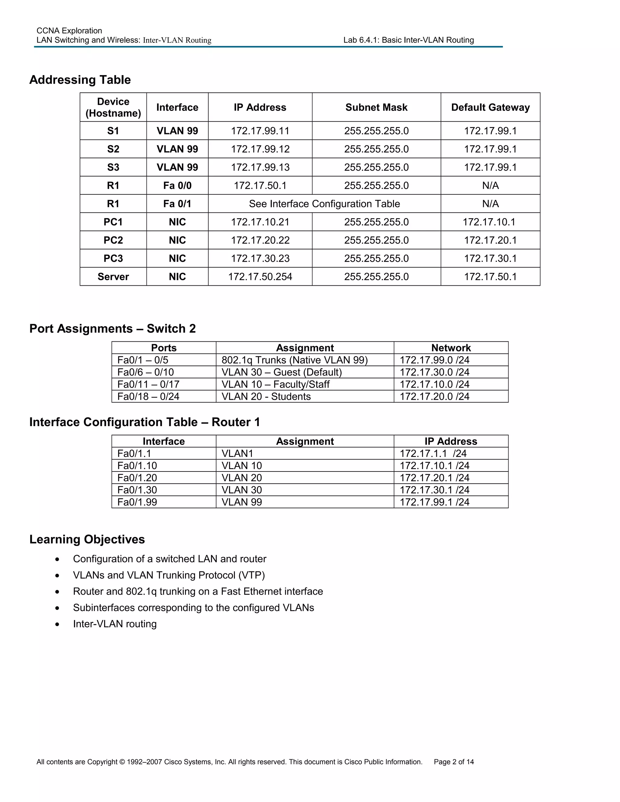 Lab 6.4.1 InterVLAN routing | DOC