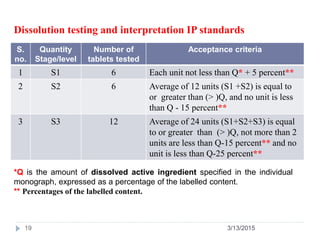 Disintegration and dissolution tests | PPTX