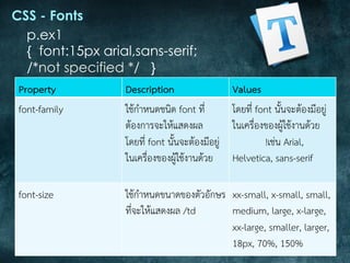 fonts css | PPT