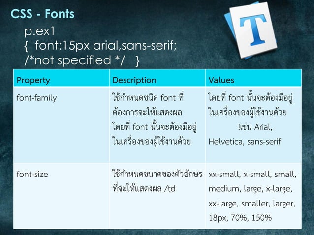 fonts css | PPT