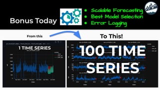 Lab 64 - Python Sktime for time series analysis in python with visualization by Learning Labs.pdf
