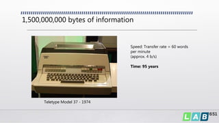 Speaking at John Carrol University on the Internet of Things | PPT