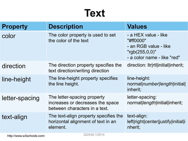 Lab#6 font css html | PPTX