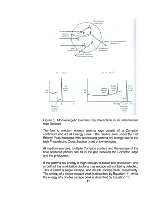 Gamma Interactions and Gamma Spectroscopy with Scintillation Detectors ...