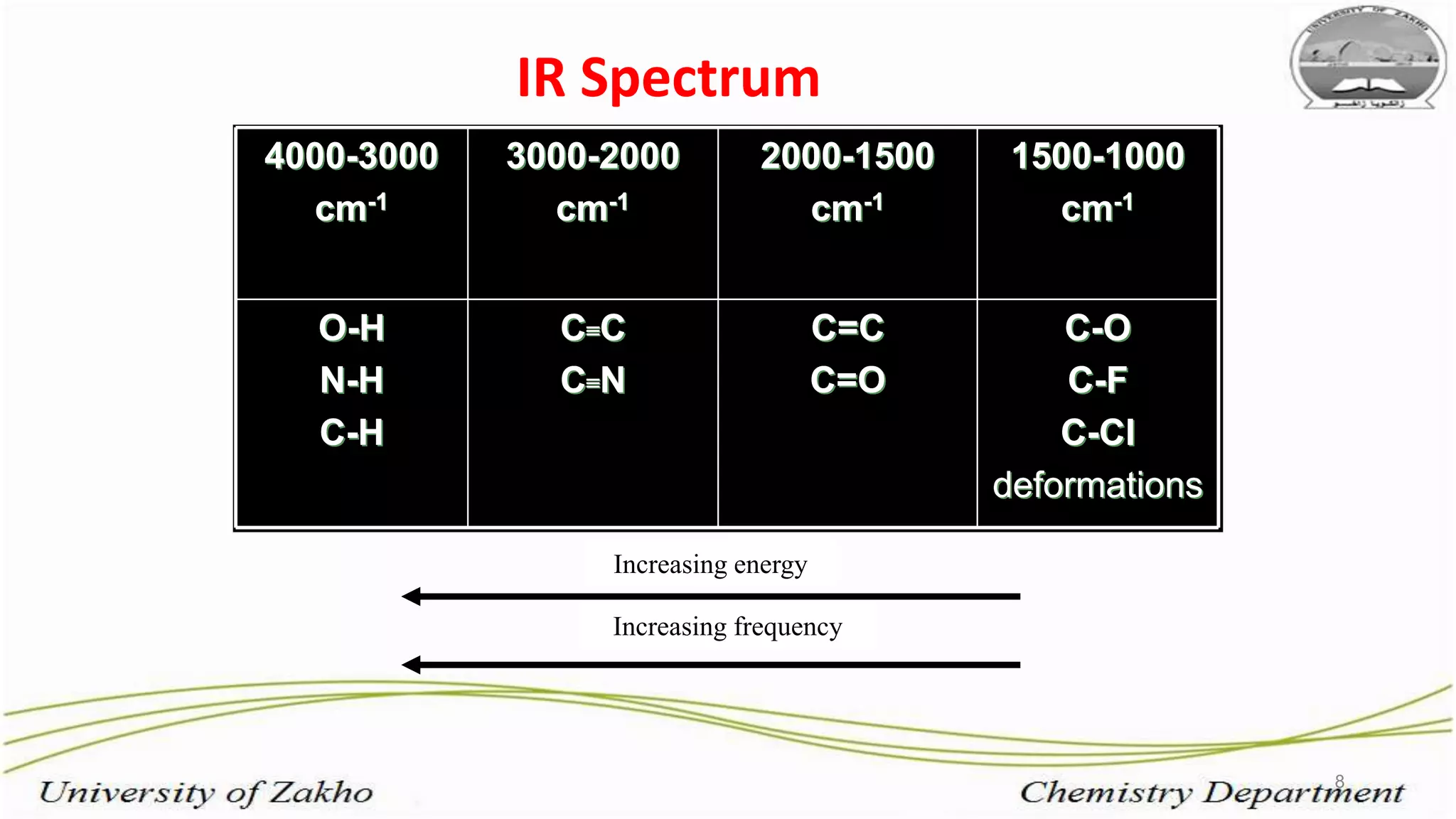 Infrared Spectroscopy: Analyse the functional groups of benzoic acid | PPTX