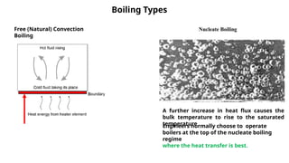 Study of boiling and condensation for heat transfer lab | PPT