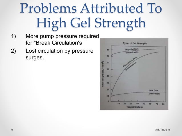 Lab 7 measurement of gel strength of drilling mud sample by rheometer ...