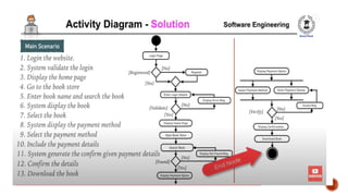Lab (7) Activity diagram of software engineering.pptx