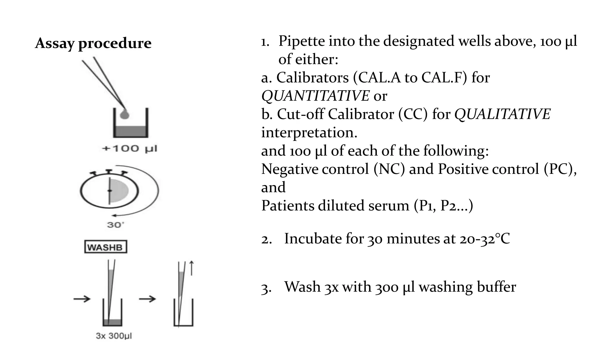 ELISA results interpretation [Autosaved].pptx