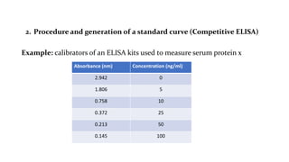 ELISA results interpretation [Autosaved].pptx