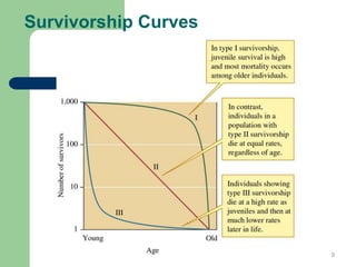 Lab 7 introduction | PPTX