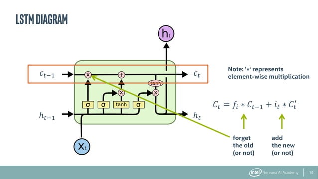 Lab 7-LSTM-LSTM-LSTM-LSTMLSTM- Part2- LSTM.pdf