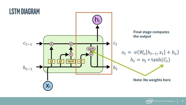 Lab 7-LSTM-LSTM-LSTM-LSTMLSTM- Part2- LSTM.pdf