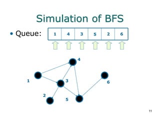 LAB7_FILS_DSA_graphs_datastructures.pptx