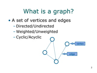 LAB7_FILS_DSA_graphs_datastructures.pptx