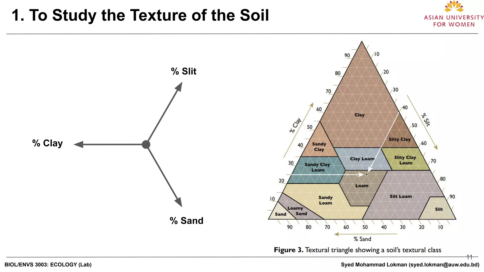 Soil Analysis | PDF