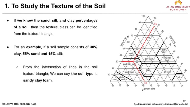 Soil Analysis | PDF | Geography | Science