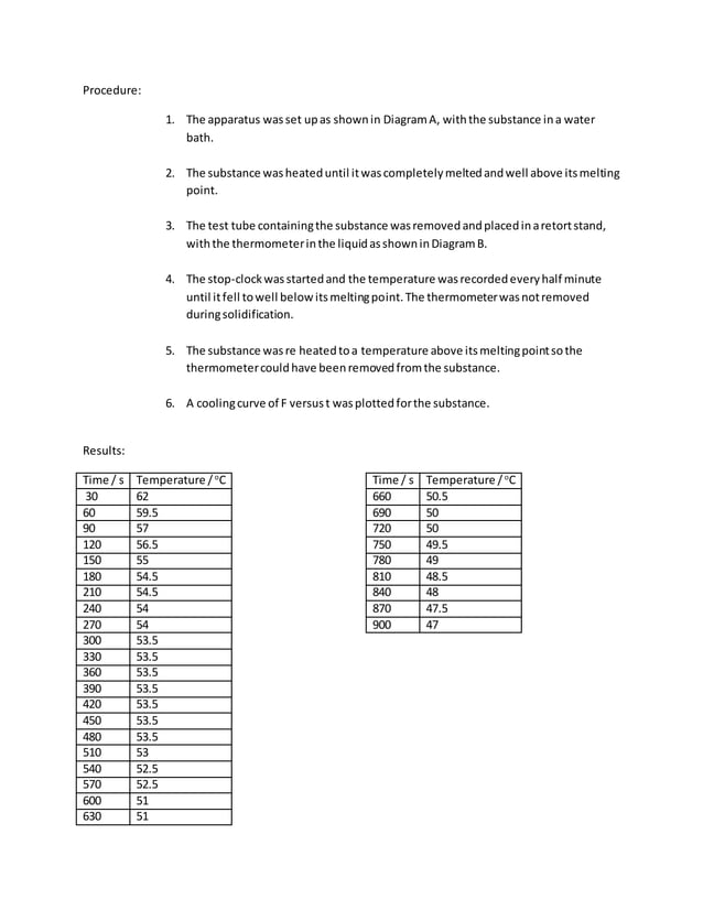 CSEC Physics Lab - Cooling curve of candle wax | DOCX | Candle and Soap ...