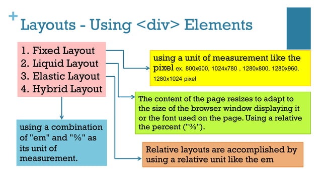 Lab#8 page layouts | PPT