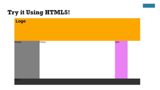 Lab#8 page layouts | PPT