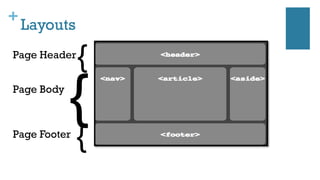 Lab#8 page layouts | PPT