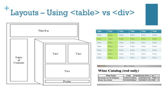 Lab#8 page layouts | PPT