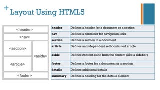Lab#8 page layouts | PPT