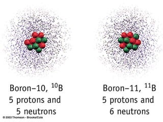 Lab 9 atomic structure | PPT