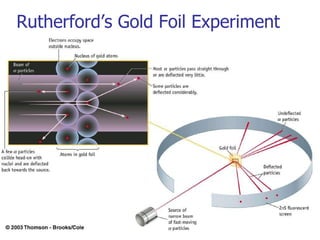 Lab 9 atomic structure | PPT