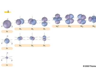 Lab 9 atomic structure | PPT