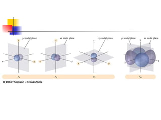 Lab 9 atomic structure | PPT