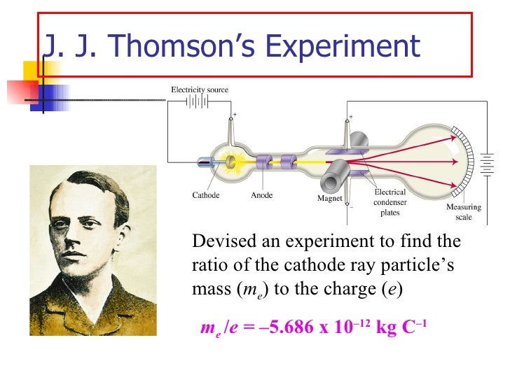 Lab 9 atomic structure