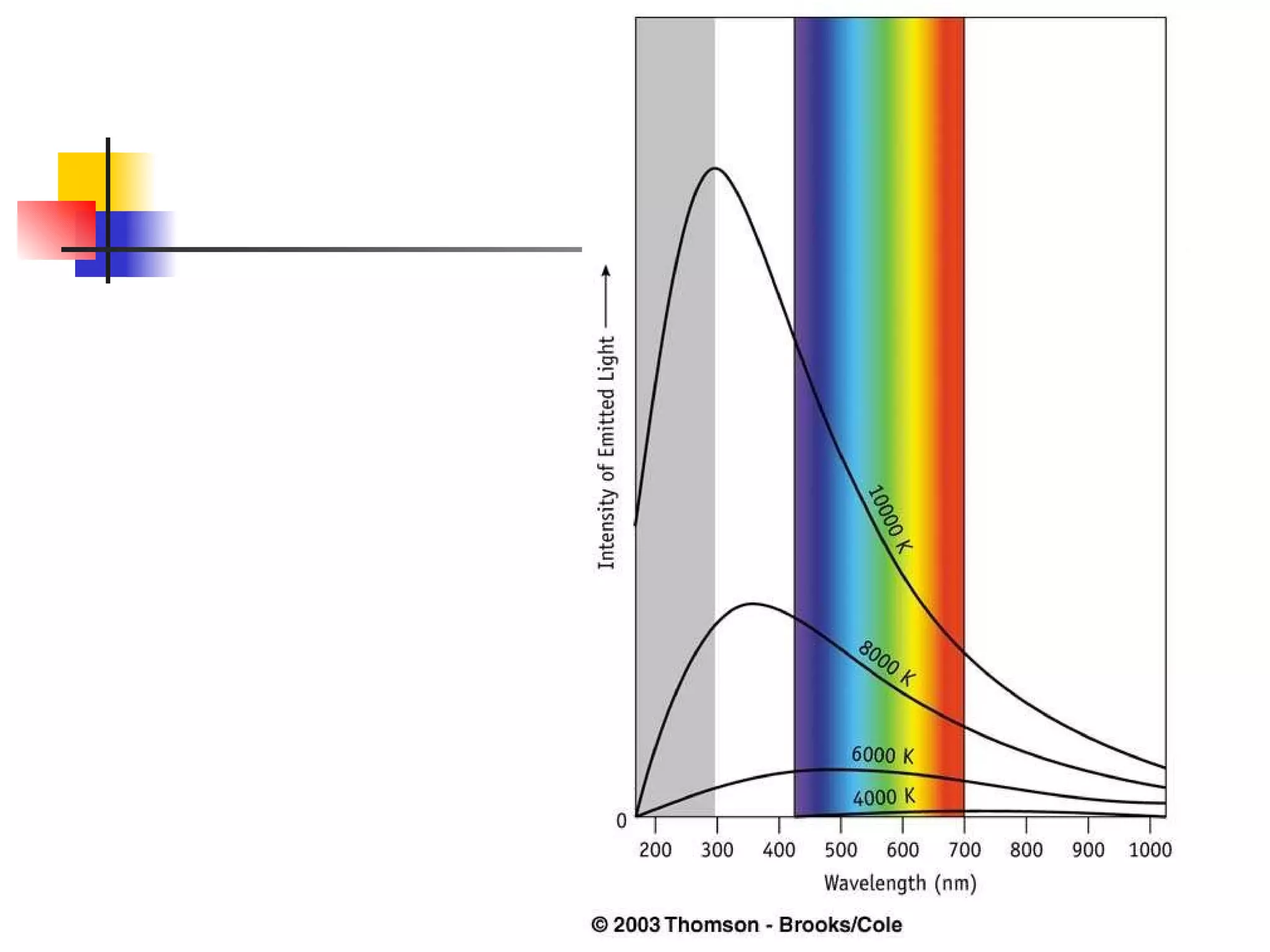 Lab 8 atomic structure | PPT