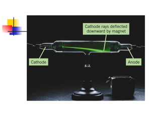 Lab 8 atomic structure | PPT