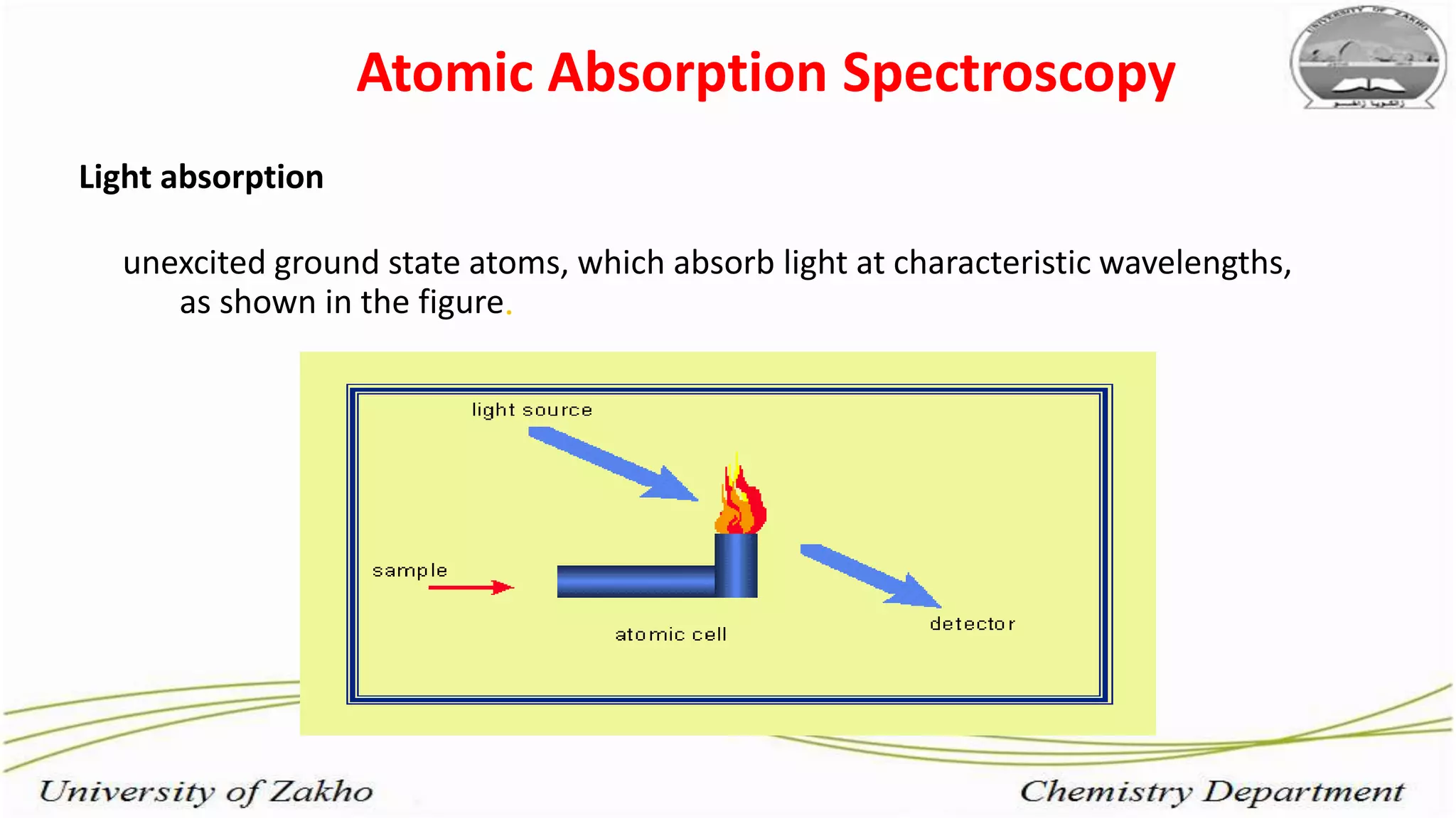Flame Atomic Absorption Spectroscopy | PPTX