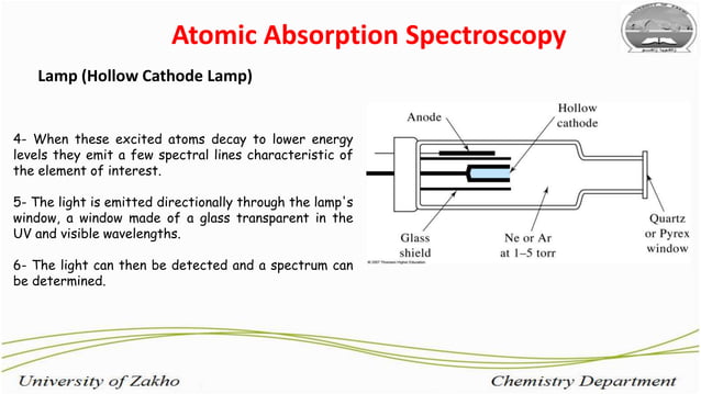 Flame Atomic Absorption Spectroscopy | PPTX | Chemistry | Science