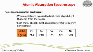 Flame Atomic Absorption Spectroscopy | PPTX