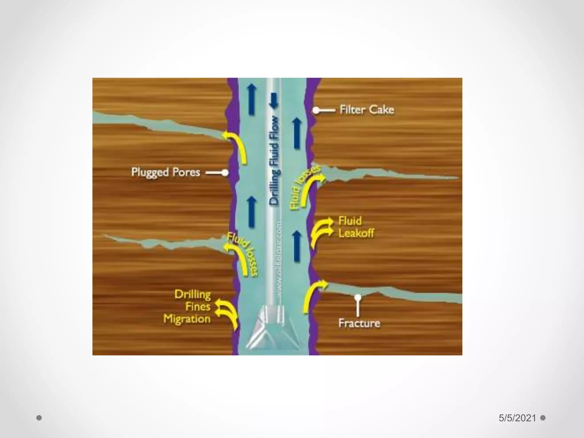 Lab 9 measurement of filtrate loss and mud cake thickness of drilling ...