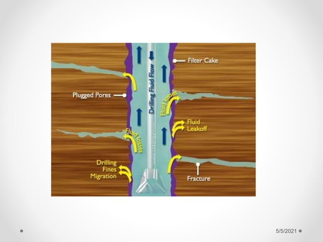 Lab 9 measurement of filtrate loss and mud cake thickness of drilling ...