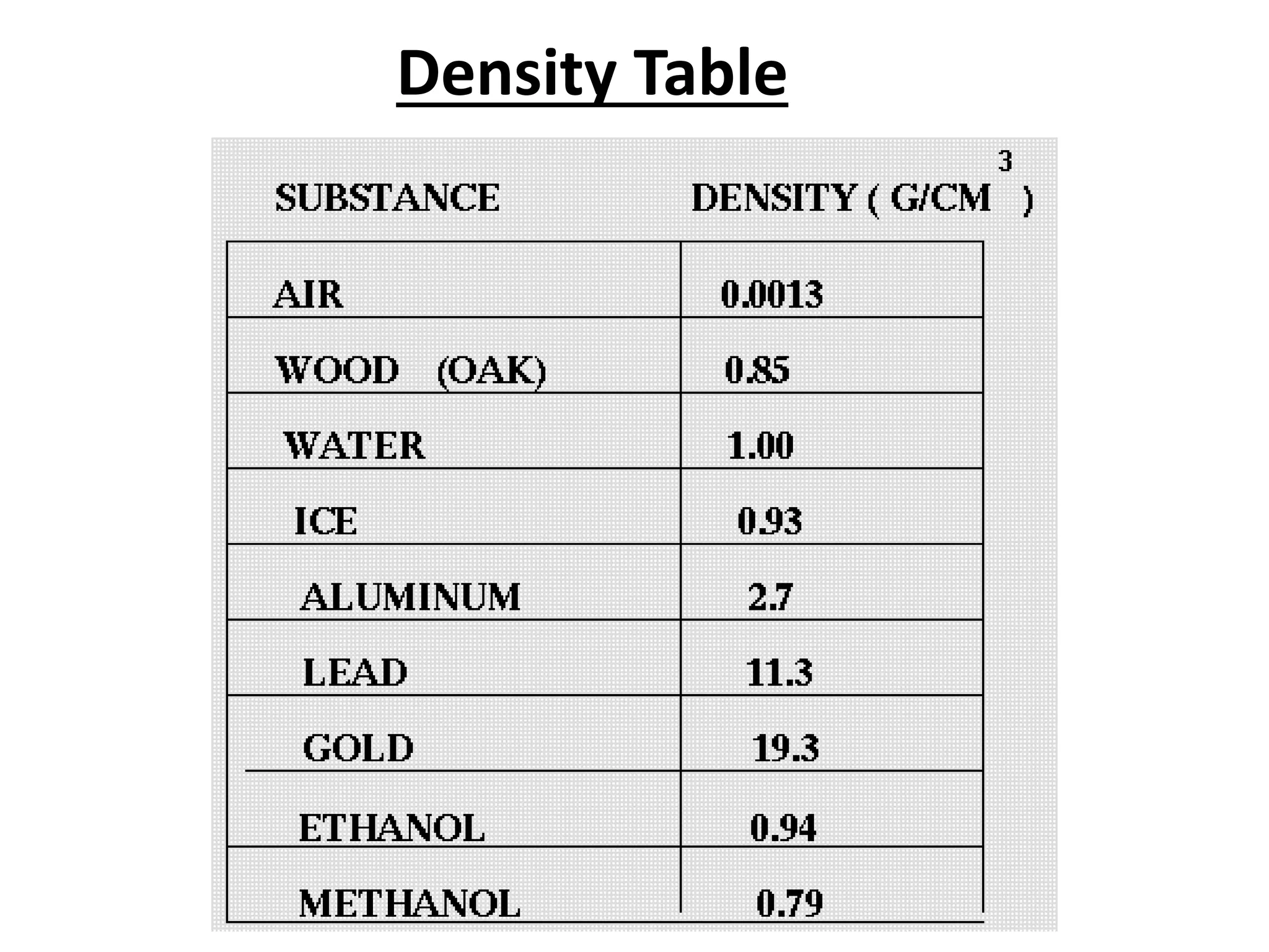density physical pharmacy lab | PPTX