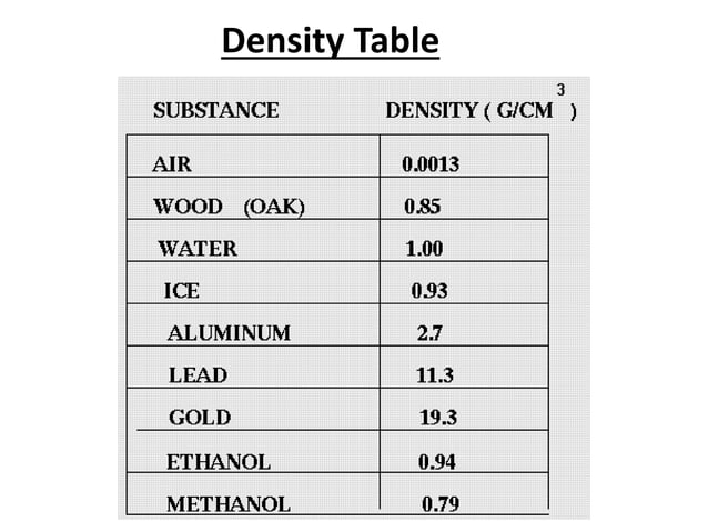 density physical pharmacy lab | PPTX