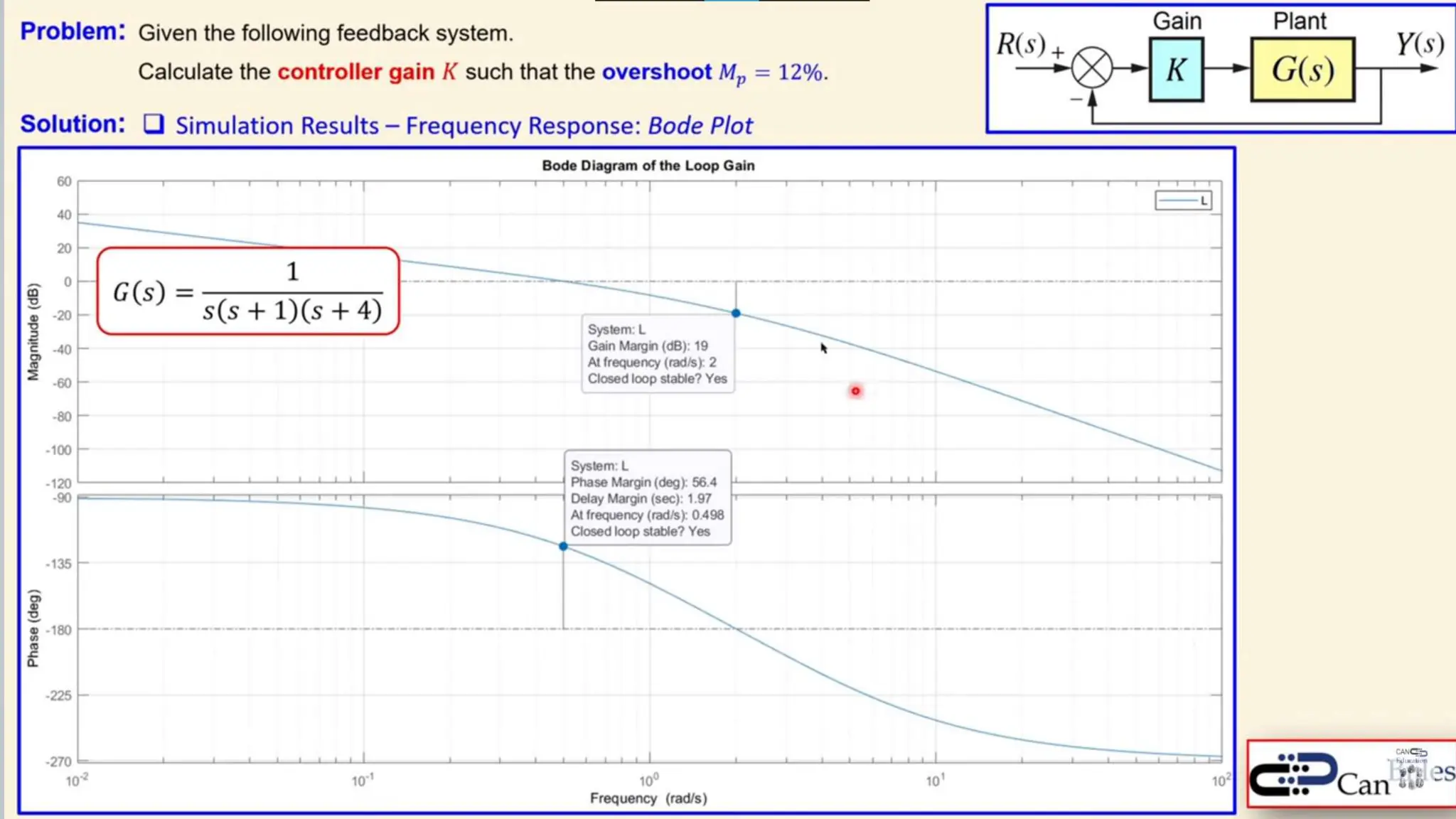 Lab 9 Frequency response lecture file.pdf