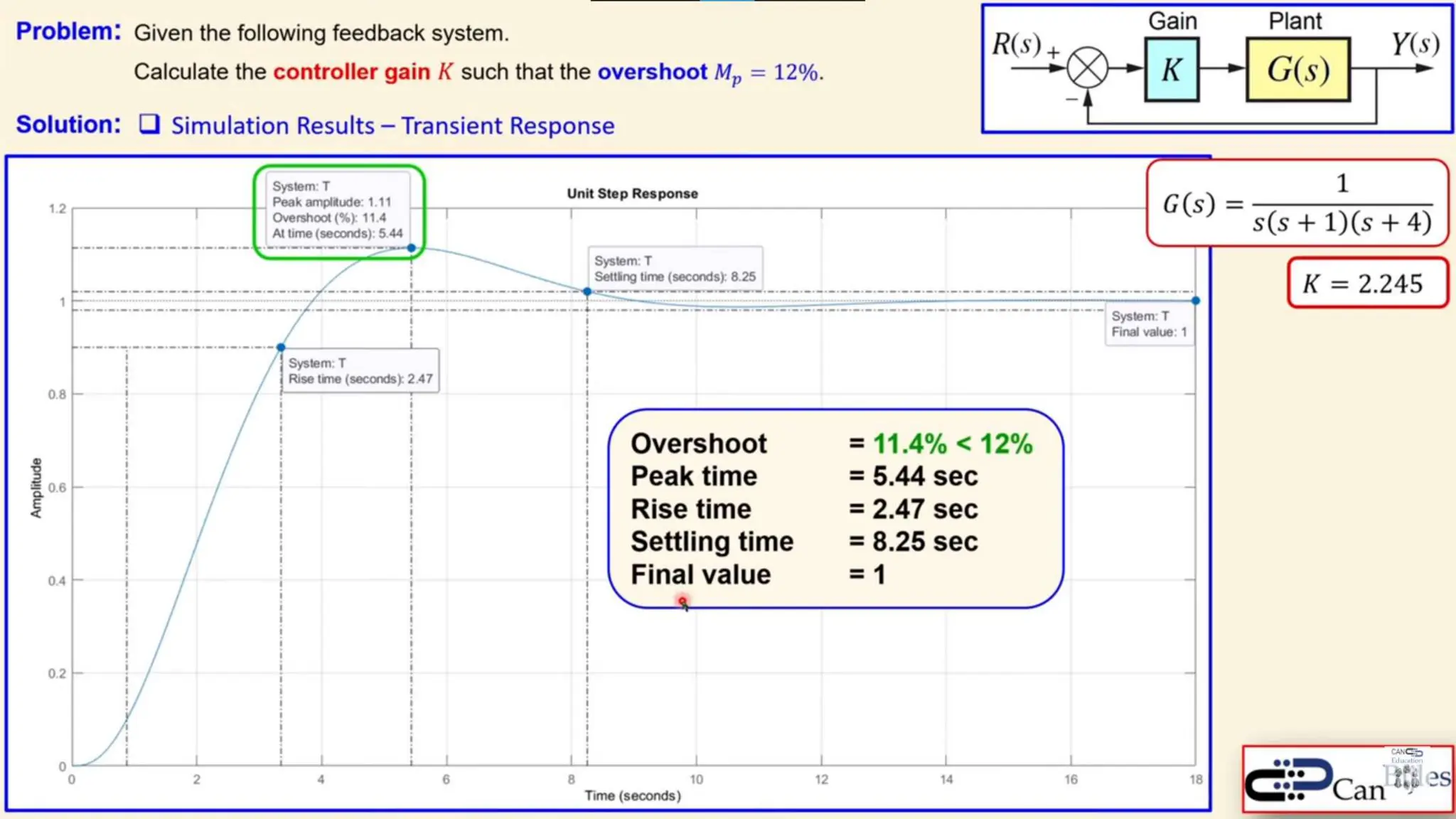 Lab 9 Frequency response lecture file.pdf