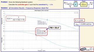Lab 9 Frequency response lecture file.pdf