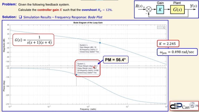Lab 9 Frequency response lecture file.pdf