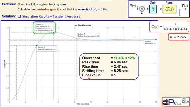 Lab 9 Frequency response lecture file.pdf