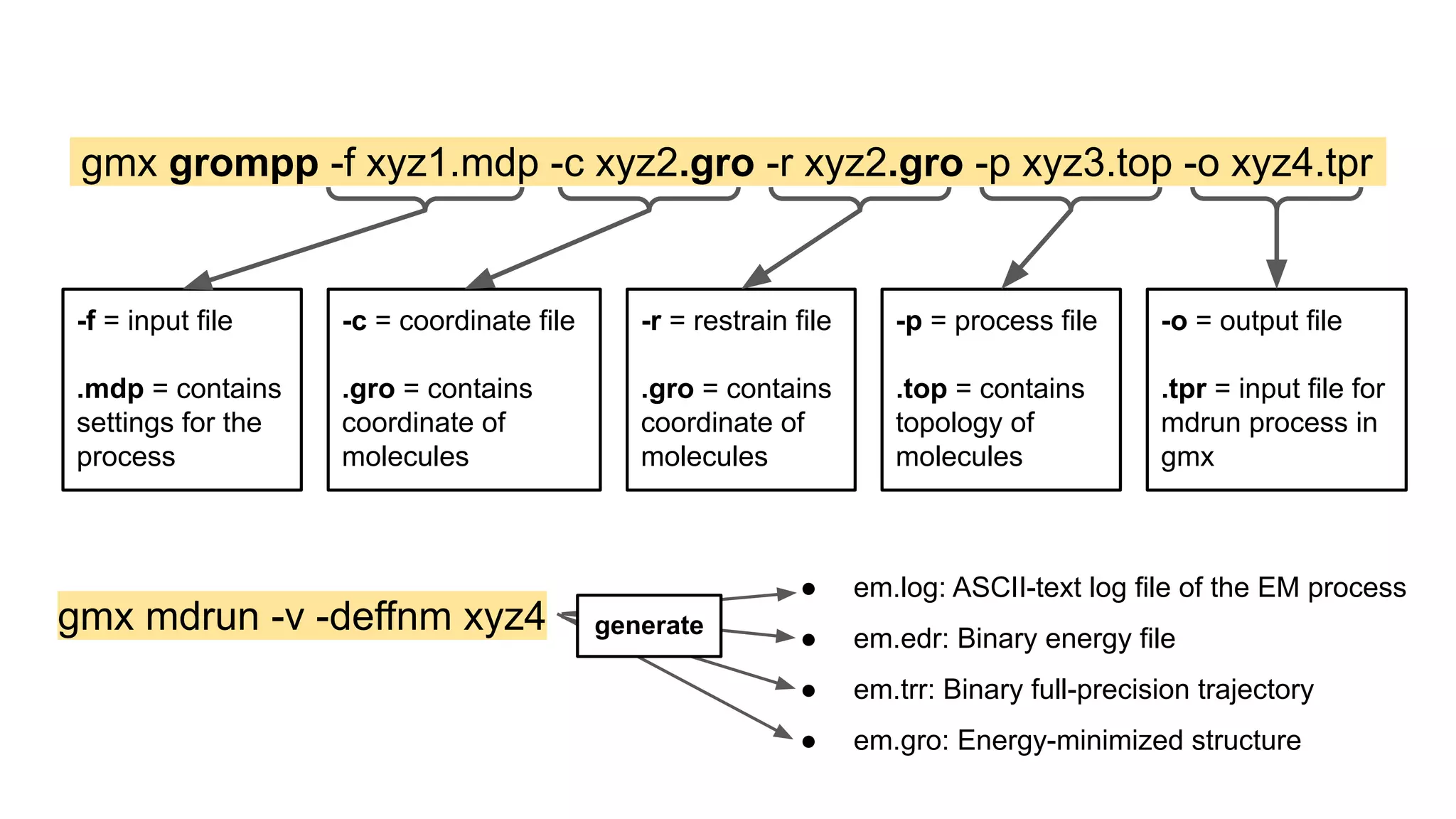 Gromacs Molecular Dynamics Simulation Pdf Chemistry Science