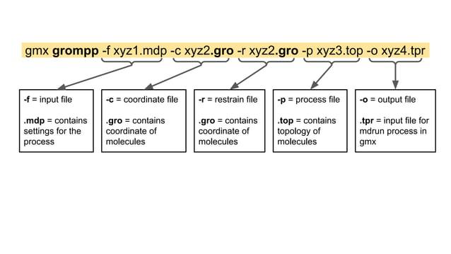 Gromacs - Molecular Dynamics Simulation | PDF | Chemistry | Science